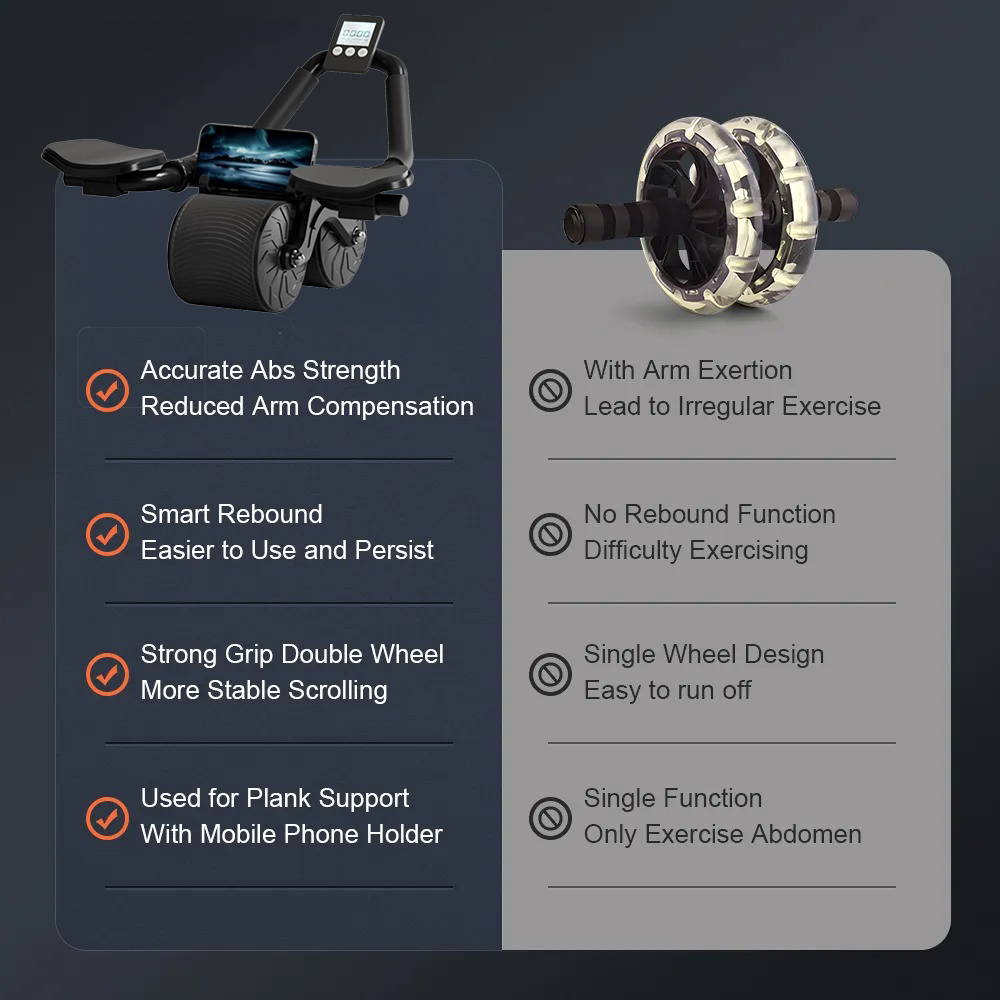 PostureFlex™ Ab Roller